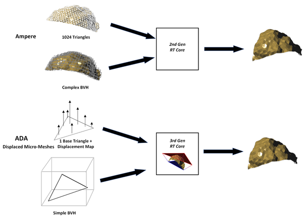 Nvidia Ada GPU Architecture - 知乎
