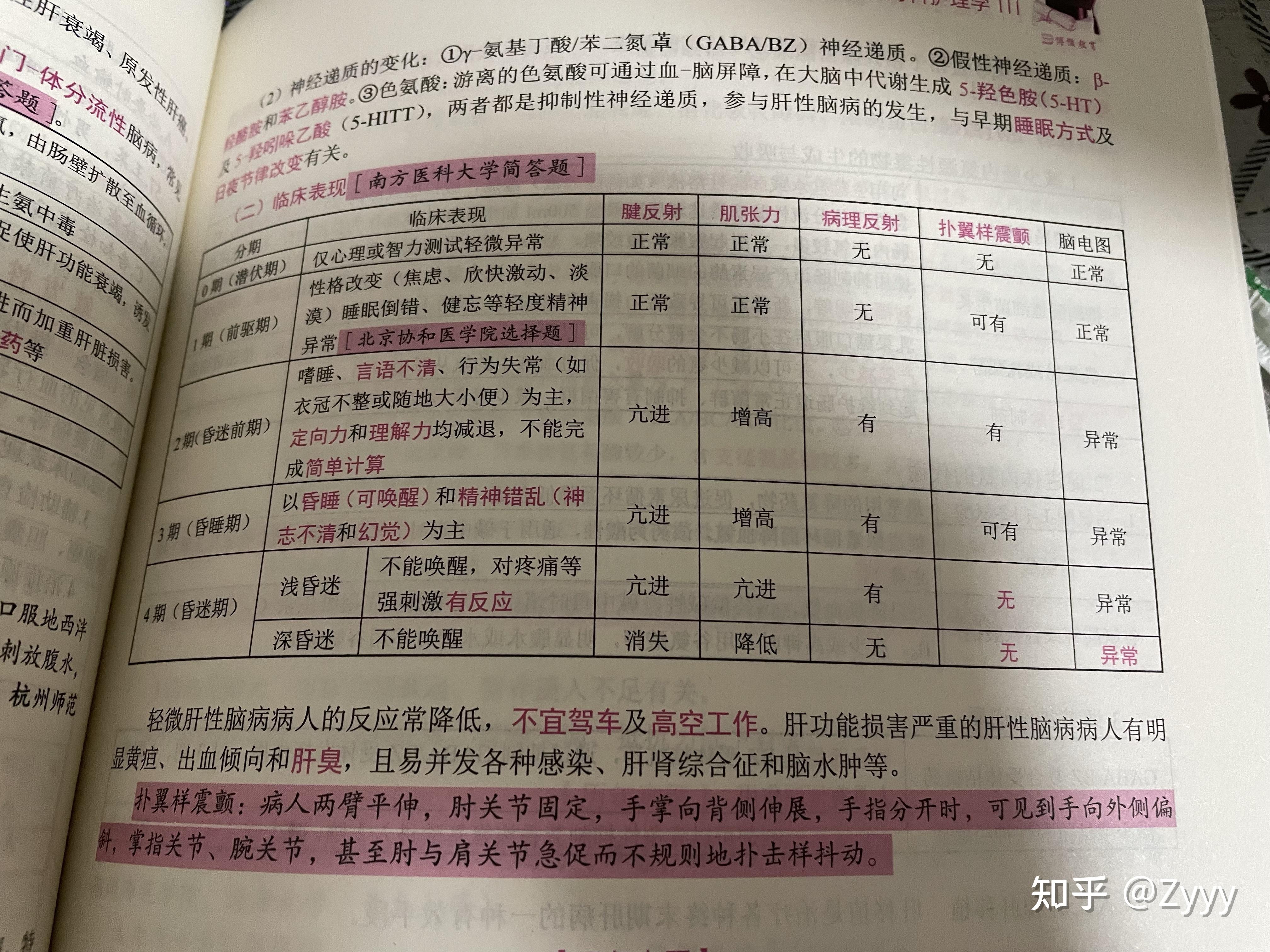 Day14 - 知乎