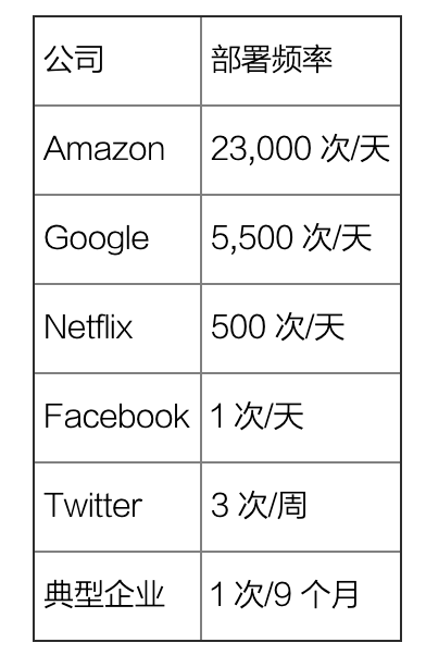 使用开源工具构建 Devops 流水线的初学者指南 知乎