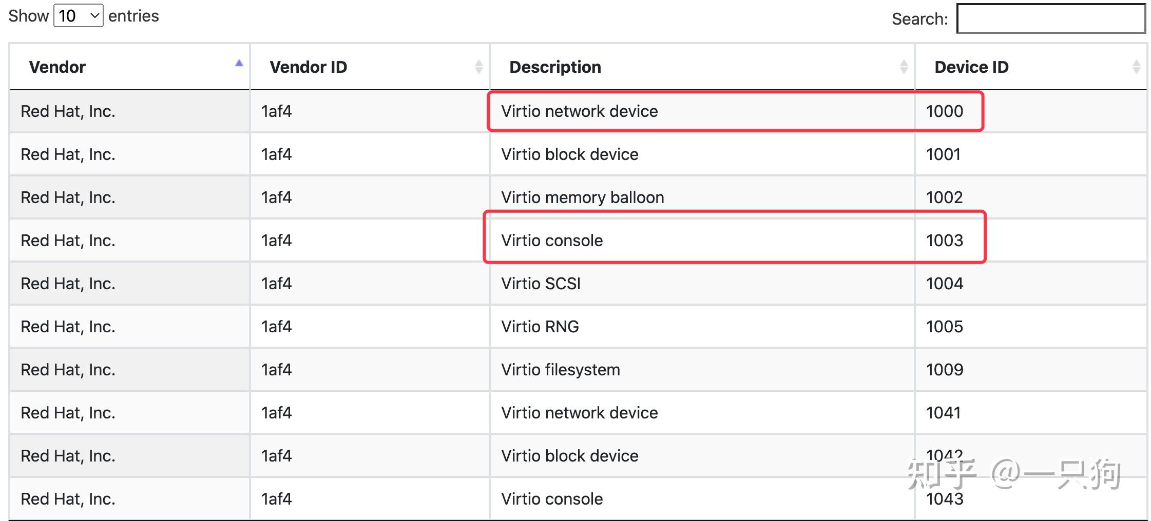 从kvmtools学习虚拟化六 Virtio设备基础 - 知乎
