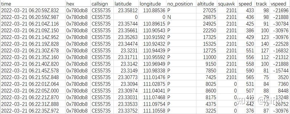 事故近两年后，深度分析东航MU5735航班的ADS-B数据 - 知乎