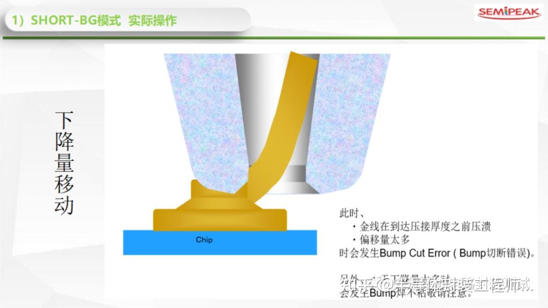 晶圆级封装Bump工艺关键点解析 - 知乎