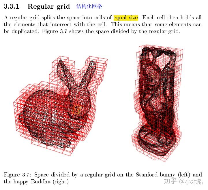请问在三维空间中distanceField的原理？ - 知乎
