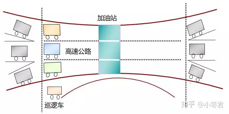 终于有人把SDH、MSTP、OTN和PTN的关系解释清楚了 - 知乎