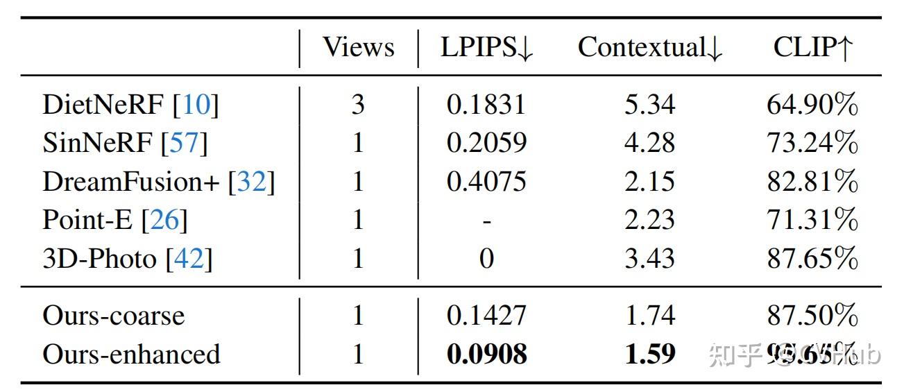 上交&微软 Make-it-3D：diffusion+NeRF从单张图像生成高保真的三维物体！ - 知乎