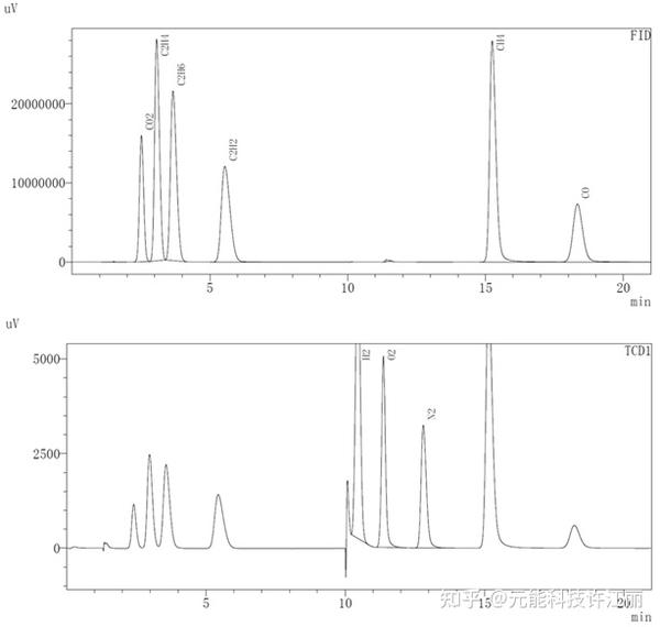 磷酸铁锂LFP体系电芯过充过放阶段产气行为 - 知乎