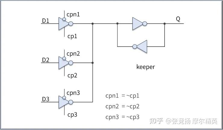 数字IC高手必看：华大九天 Liberal K库工具，破解定制单元的“特征密码” - 知乎