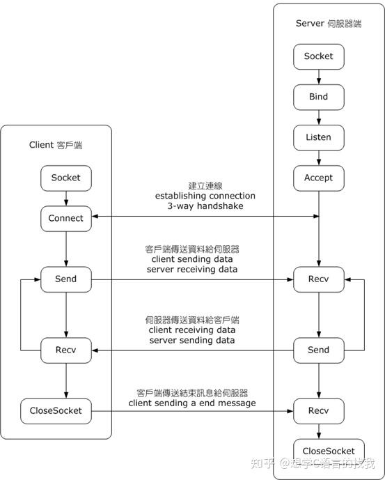 C++针对Diffie Hellman协议的中间人攻击与协议改进 - 知乎
