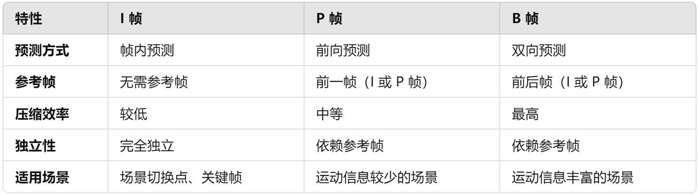 音视频开发（5）H.264、MP4、FLV 等编码封装格式 - 知乎