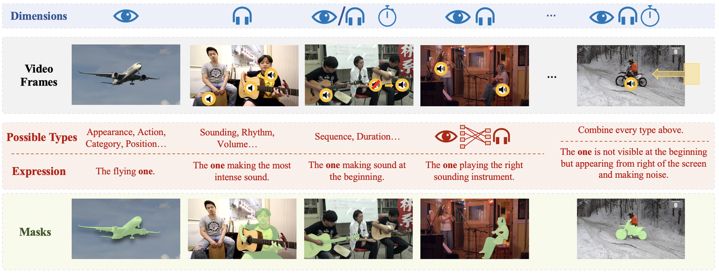 [GeWu-Lab最新进展] ECCV 2024 | 视听场景下的指代分割 - 知乎