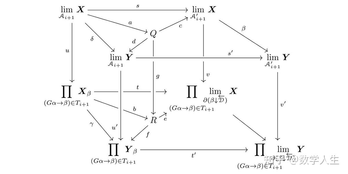 范畴论（Category Theory）--- 数学的抽象语言 - 知乎