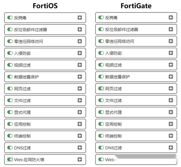 不需要授权的FortiOS和FortiGate有什么差异？ - 知乎