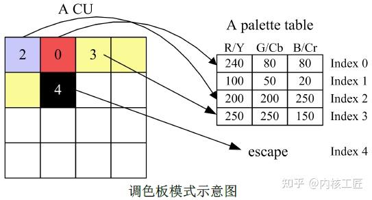 十分钟读懂HEVC-SCC原理 - 知乎