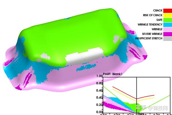 dynaform教程回弹分析 高级教程 - 知乎