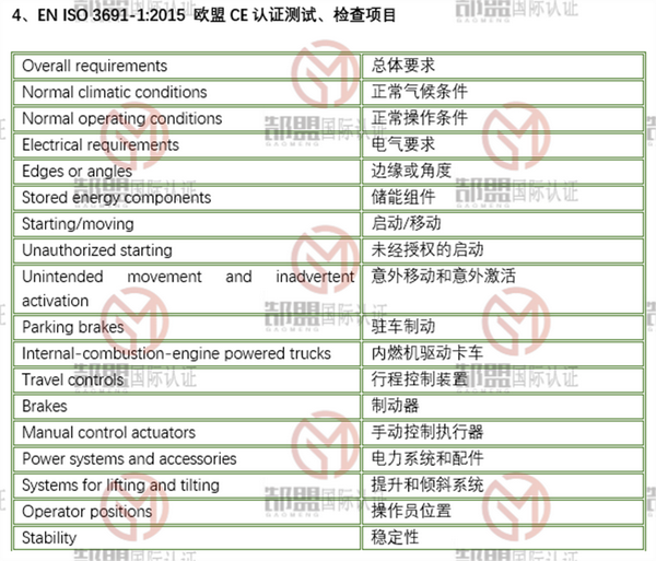 工业货车CE认证- EN ISO 3691-1:2015详解-MD - 知乎