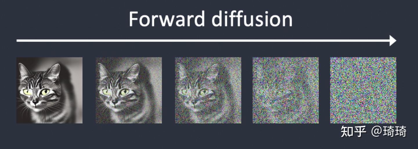 [万字长文]一篇文章带你理解Stable Diffusion是如何工作的 - 知乎