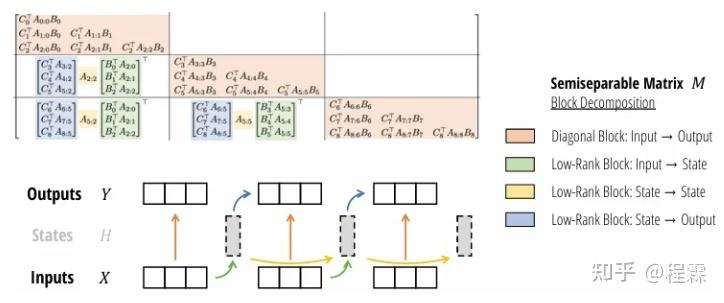 一文读懂：Mamba 模型，transformer的挑战者 - 知乎
