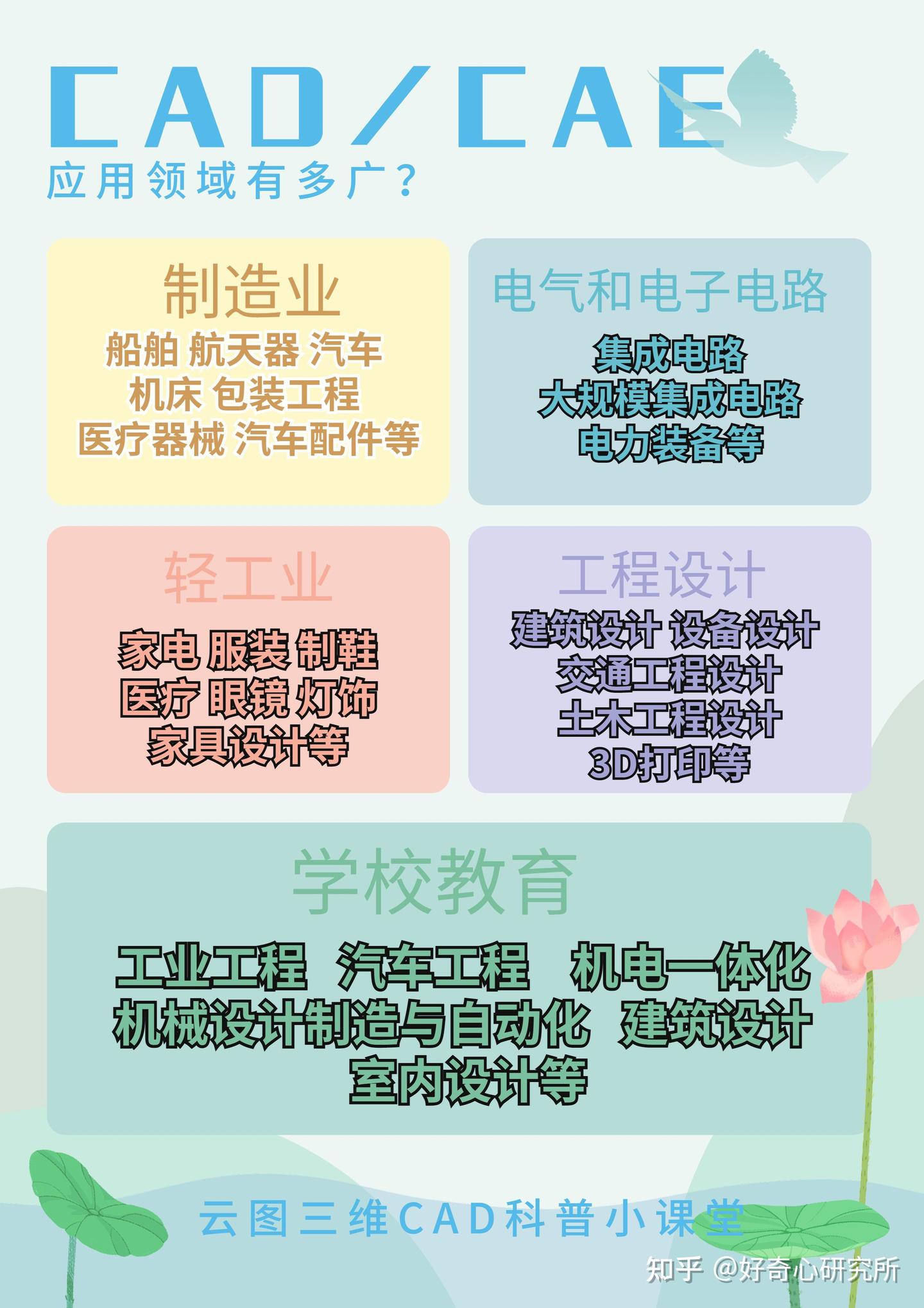 什么是CAD？为什么要学CAD？该怎么学CAD？有没有什么好用的CAD工具推荐？