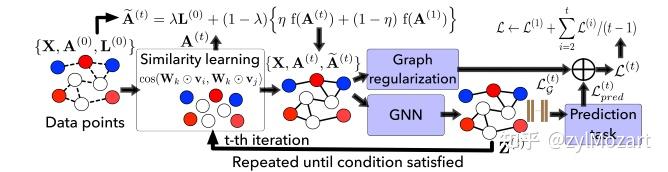 图结构学习 (Graph Structure Learning) 论文盘点（一） - 知乎