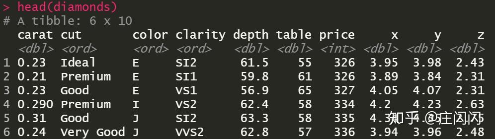 ggridges包—峰峦图详细介绍 - 知乎
