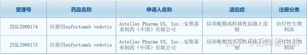 Nectin-4，ADC新兴靶点，治疗转移性尿路上皮癌 - 知乎