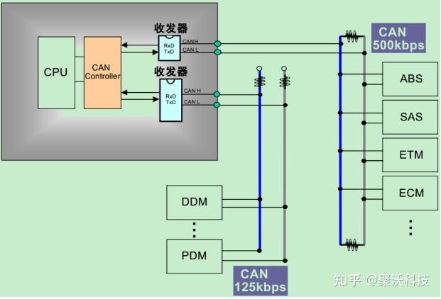 什么是CAN的BUS-OFF，如何恢复BUS-OFF？ - 知乎
