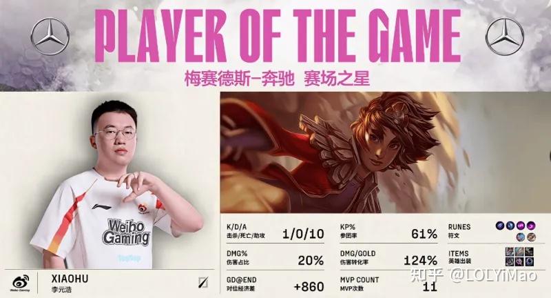 2025LPL赛区TT 2-1 WBG - 知乎