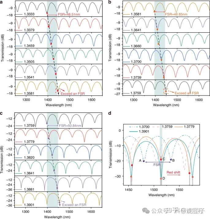 破解传感难题！燕山大学团队《Light Sci Appl》发文：LSTM助力光纤干涉测量实现灵敏度与范围双赢 - 知乎