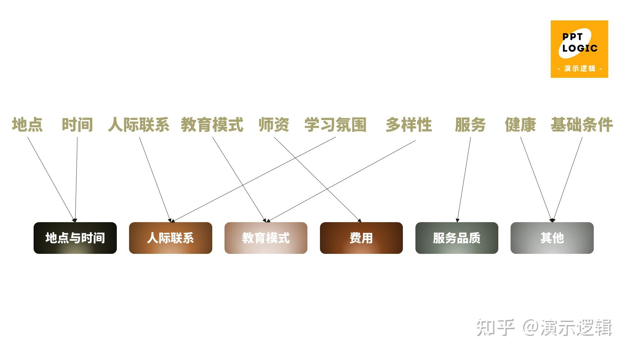 如何用PPT做好优秀的对比分析？ - 知乎