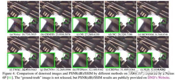 NLH: A Blind Pixel-level Non-local Method for Real-world Image Denoising - 知乎