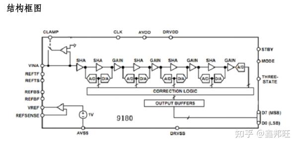 应用于图像视频和通信系统MS9180参数 - 知乎