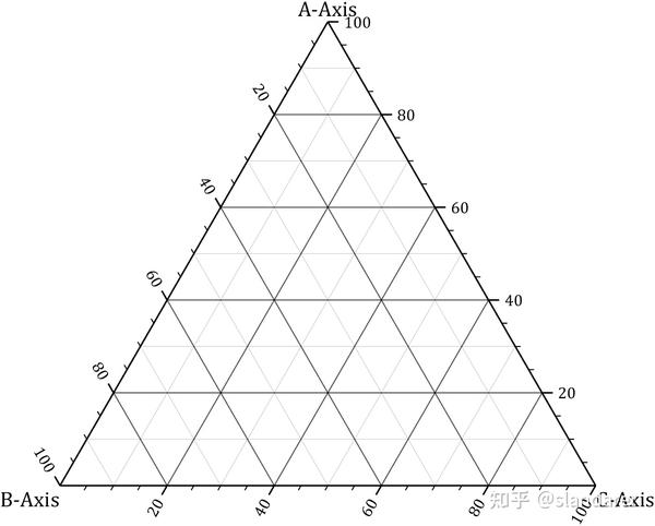 MATLAB | 如何用MATLAB如何绘制各式各样精致的三元相图(ternary plot) - 知乎