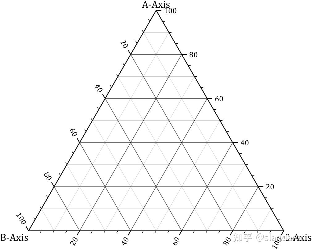 MATLAB | 如何用MATLAB如何绘制各式各样精致的三元相图(ternary plot) - 知乎