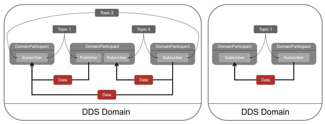 “零”智享丨Fast DDS的服务发现机制 - 知乎