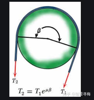 绞绳方程Capstan Equation - 知乎