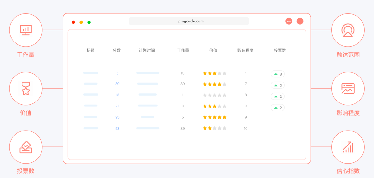 PingCode 如何进行产品管理？PingCode 产品管理指南 - 知乎
