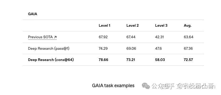 OpenAI Deep Research是什么？如何使用？你想知道的都在这儿！ - 知乎
