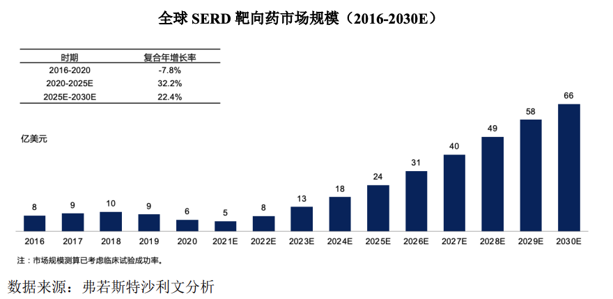 从Aβ假说到SERD口服，2023开年首月FDA批准四款新药 - 知乎