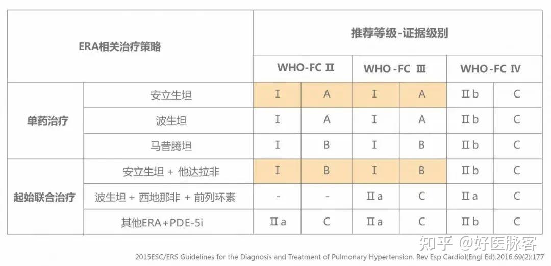"双优"组合 联合抗"压" - 知乎