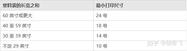 速来，你想知道的亚马逊包装和预处理要求都在这 - 知乎