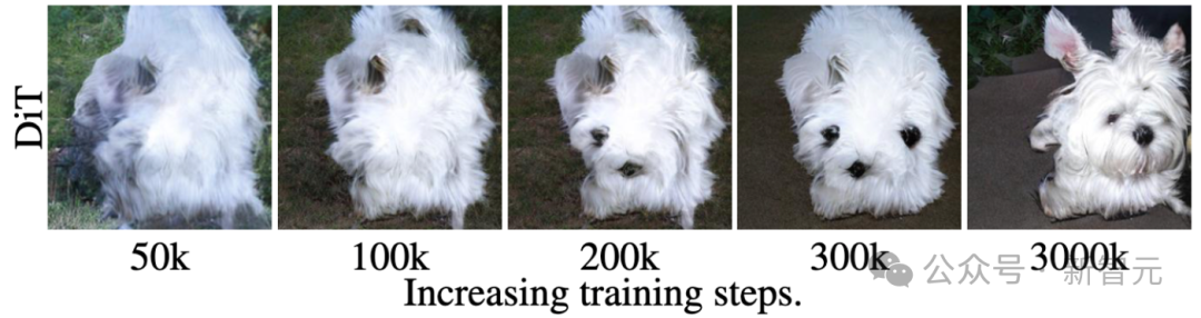 颜水成/程明明新作！Sora核心组件DiT训练提速10倍，Masked Diffusion Transformer V2开源 - 知乎