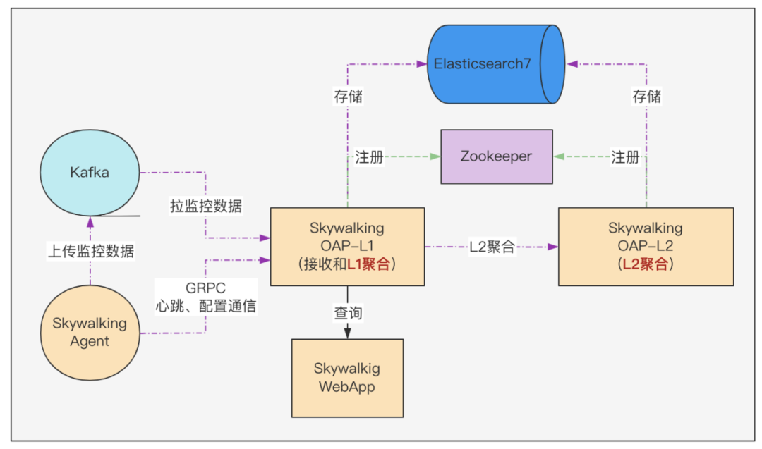 毫秒间查询千亿级Trace数据，SkyWalking上链路追踪这么强？ - 知乎