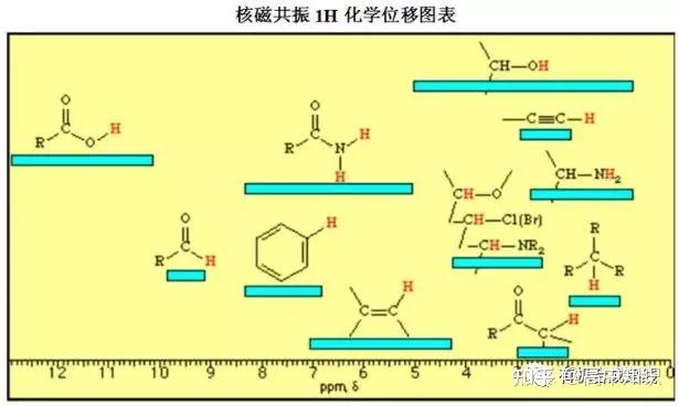 如何快速解析氢谱和碳谱 - 知乎