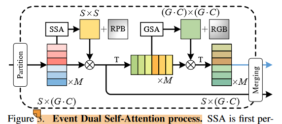 研一笔记-GET: Group Event Transformer for Event-Based Vision - 知乎