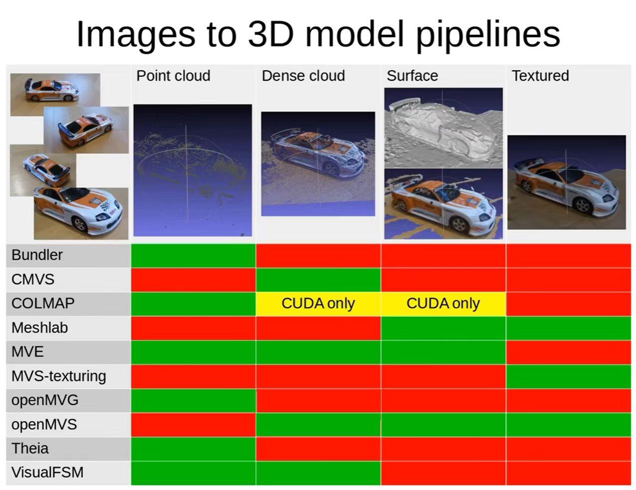 一篇文章教你学会使用三维重建知名开源系统 - 知乎