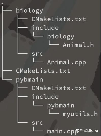 Cmake学习记录 - 知乎