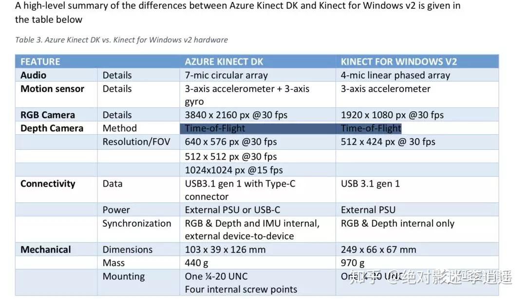 微软Azure Kinect DK - 知乎
