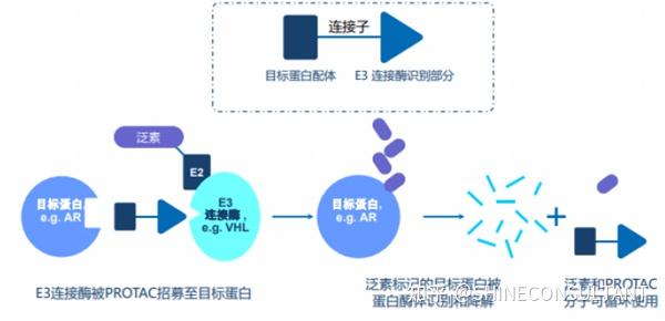 从“以仿养创”到”仿创结合“，海思科转型之路再上新台阶！ - 知乎