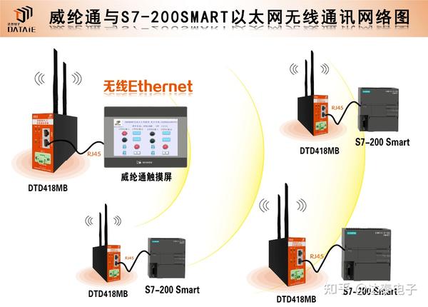S7-200 SMART 通信端口以及连接方式 - 知乎