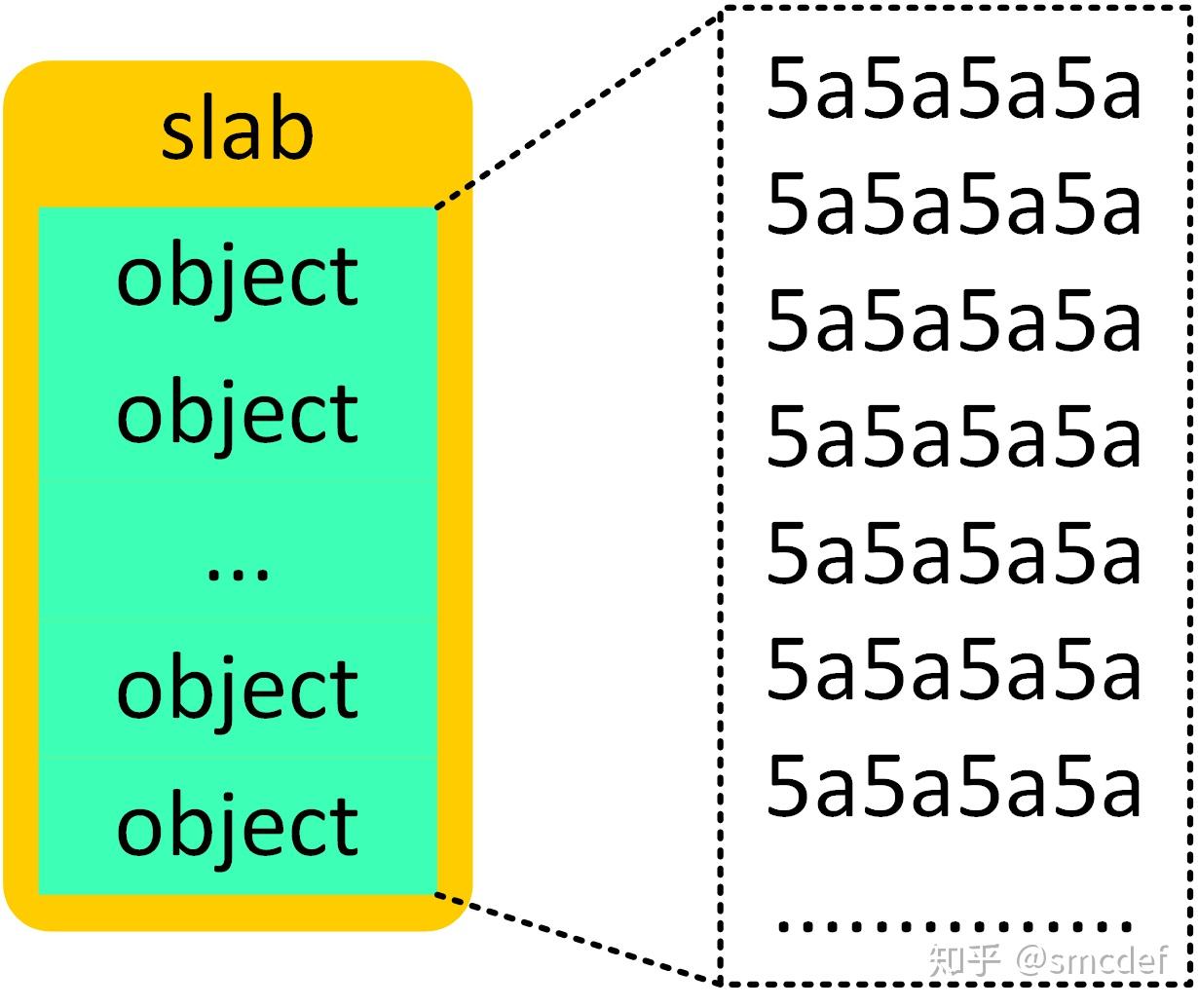 SLUB DEBUG原理 - 知乎